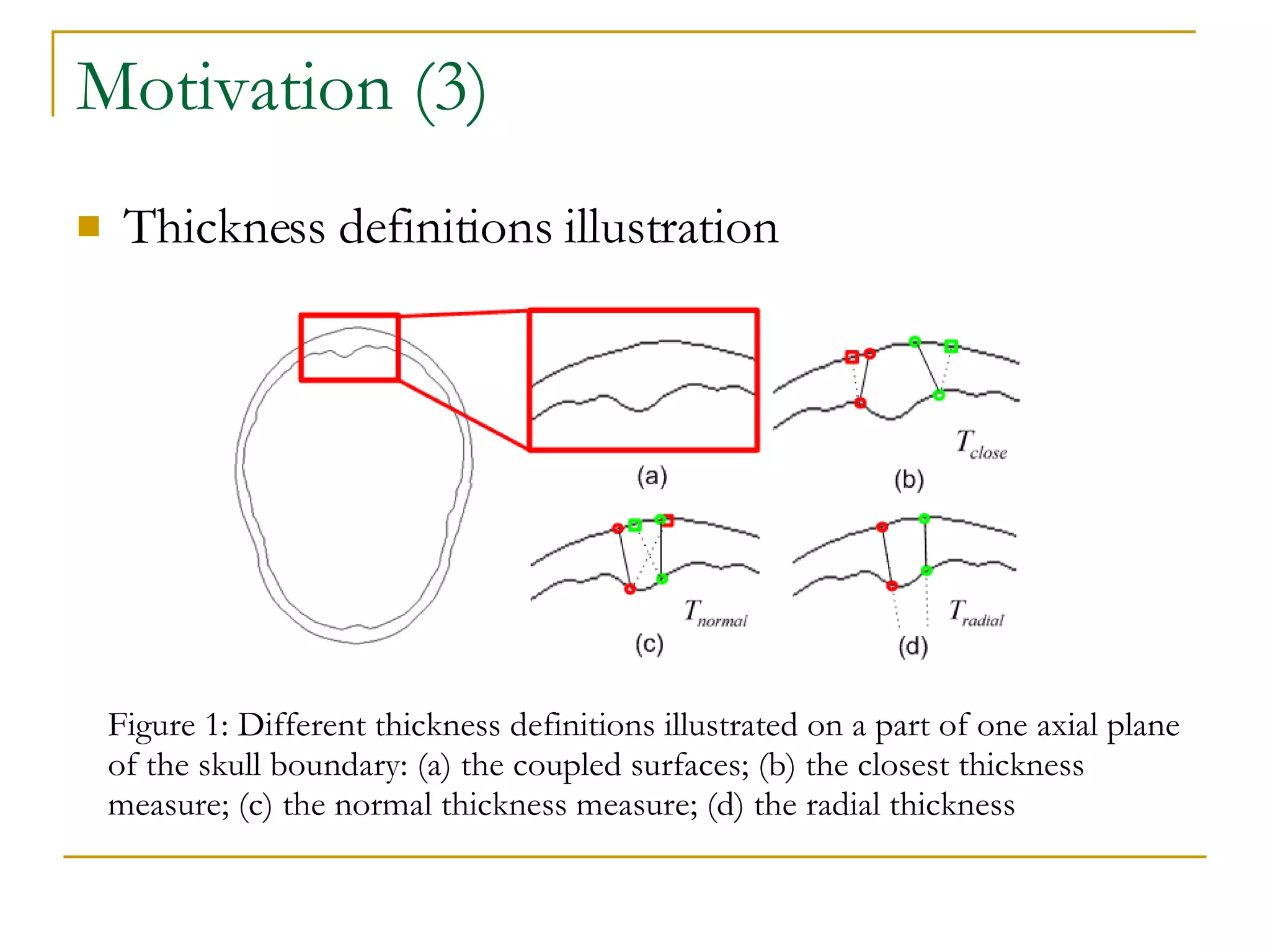 Radial Thickness Calculation and Visualization for Volumetric Layers ...
