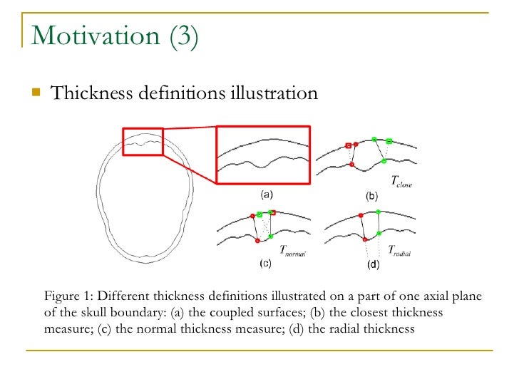 Radial Thickness Calculation and Visualization for Volumetric Layers-…