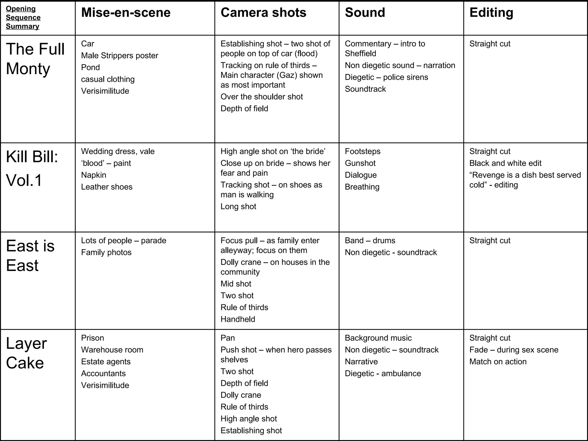 Radial Analysis Of Opening Sequences | PPT