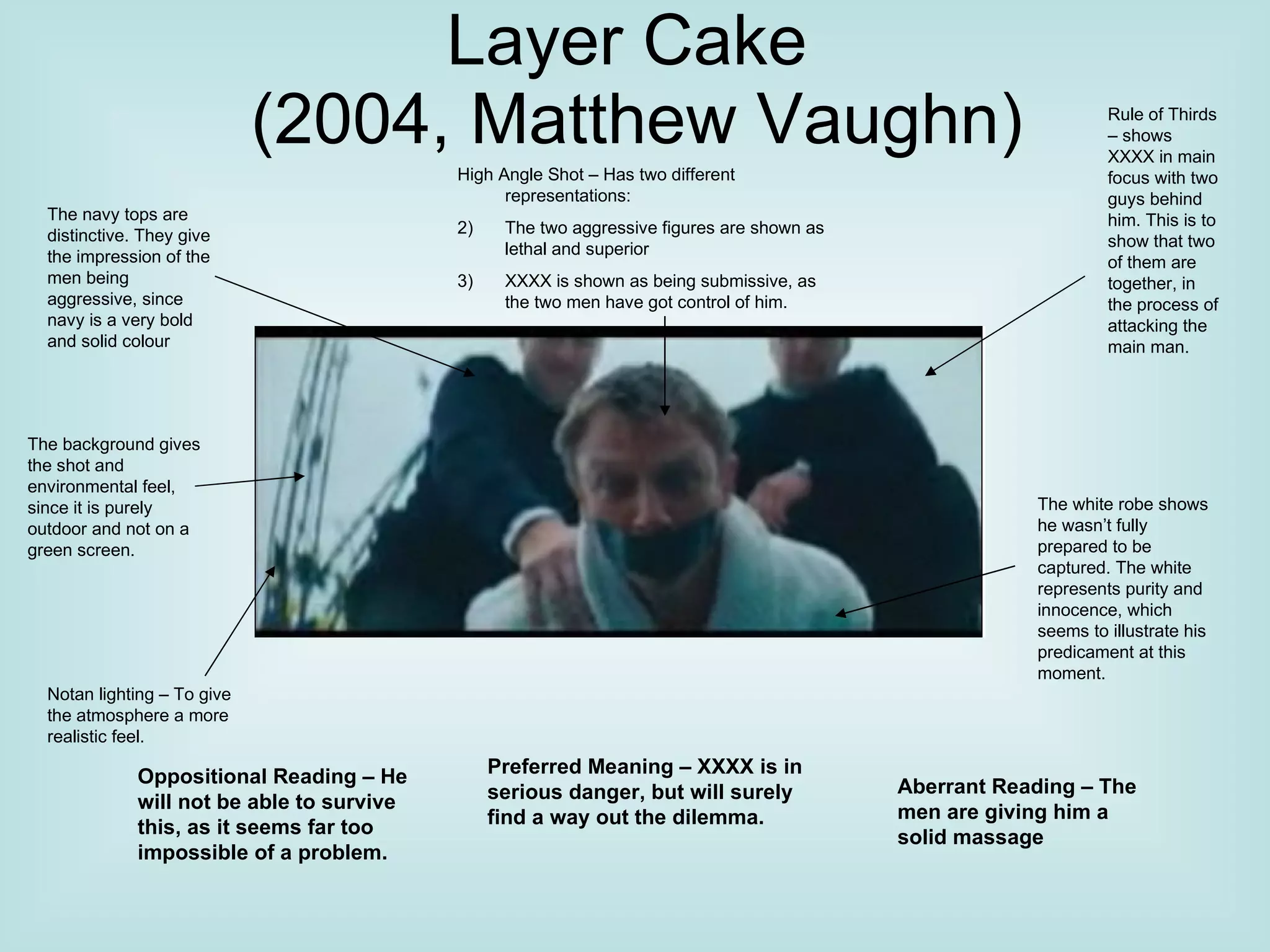 Radial Analysis of Opening Sequences | PPT