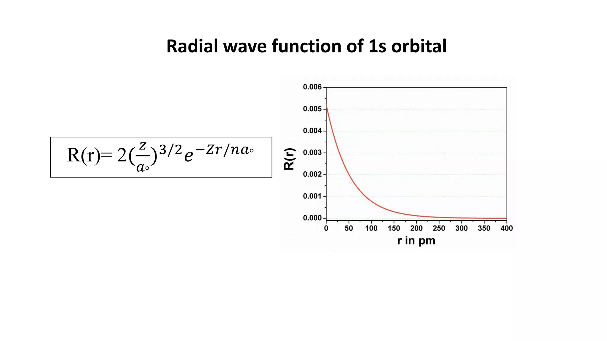 Radial and angular nodes and their significance | PPTX