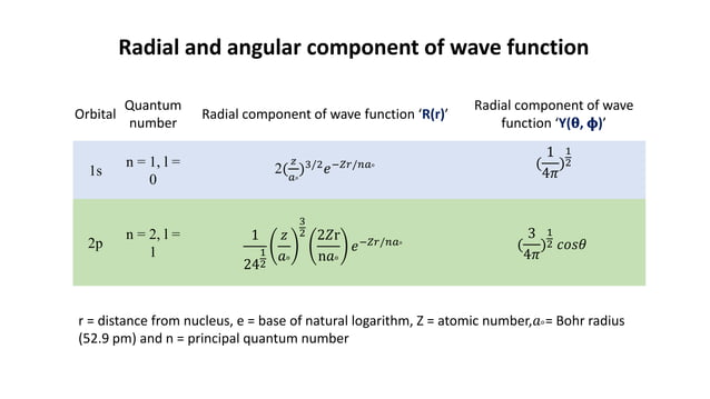 Radial and angular nodes and their significance | PPTX | Physics | Science