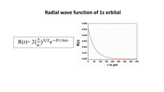 Radial and angular nodes and their significance | PPTX