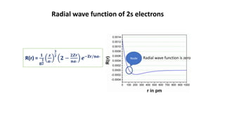 Radial and angular nodes and their significance | PPTX