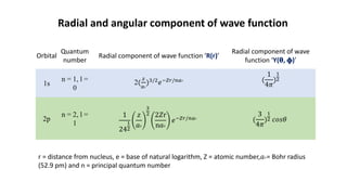 Radial and angular nodes and their significance | PPT