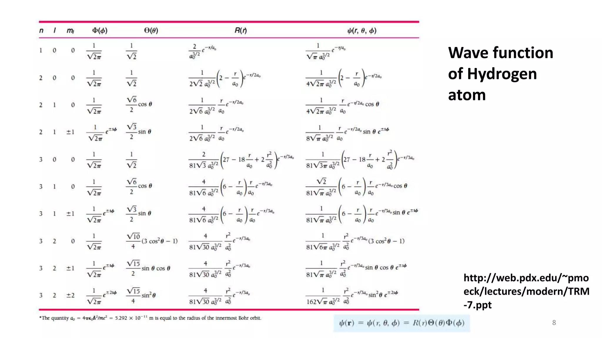 Radial and angular parts wave function | PPTX