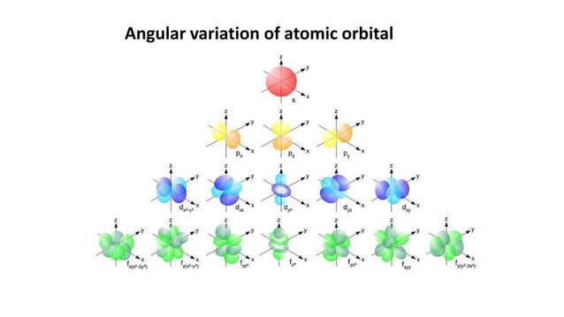 Radial and angular parts wave function | PPTX | Physics | Science