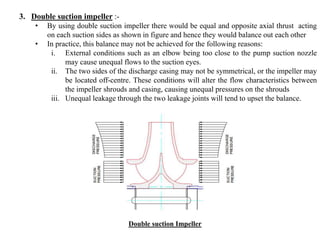 Radial and axial thrust in centrifugal pump and Methods use to balance ...
