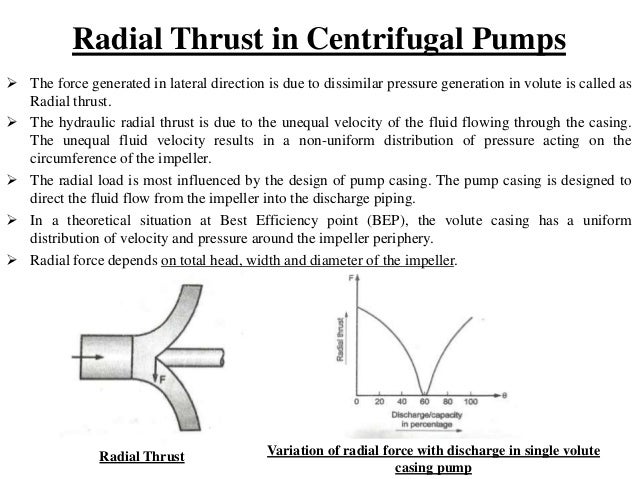 Radial And Axial Thrust In Centrifugal Pump And Methods Use To Balanc