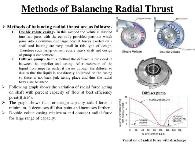 Radial And Axial Thrust In Centrifugal Pump And Methods Use To Balanc
