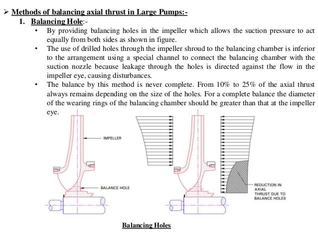 Radial And Axial Thrust In Centrifugal Pump And Methods Use To Balanc