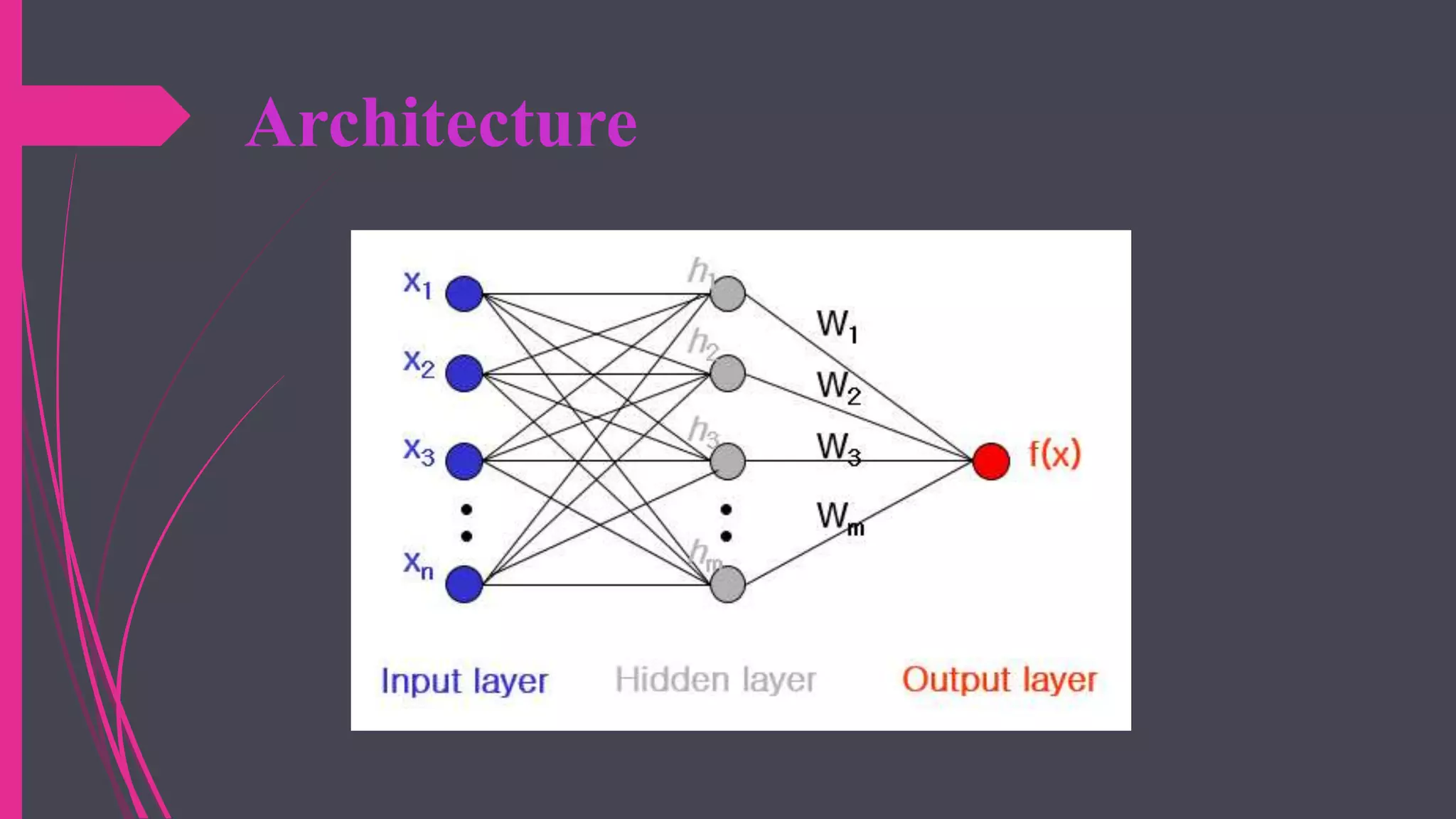 Radial basis function network ppt bySheetal,Samreen and Dhanashri | PPTX