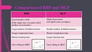 Radial basis function network ppt bySheetal,Samreen and Dhanashri | PPTX