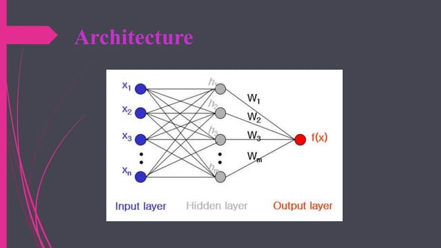 Radial basis function network ppt bySheetal,Samreen and Dhanashri ...