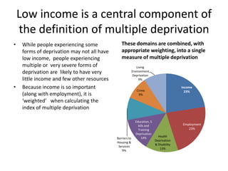 indices of Deprivation | PPTX | Debated Sensitive Social Issues ...