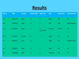 Radial Club Hand | PPT