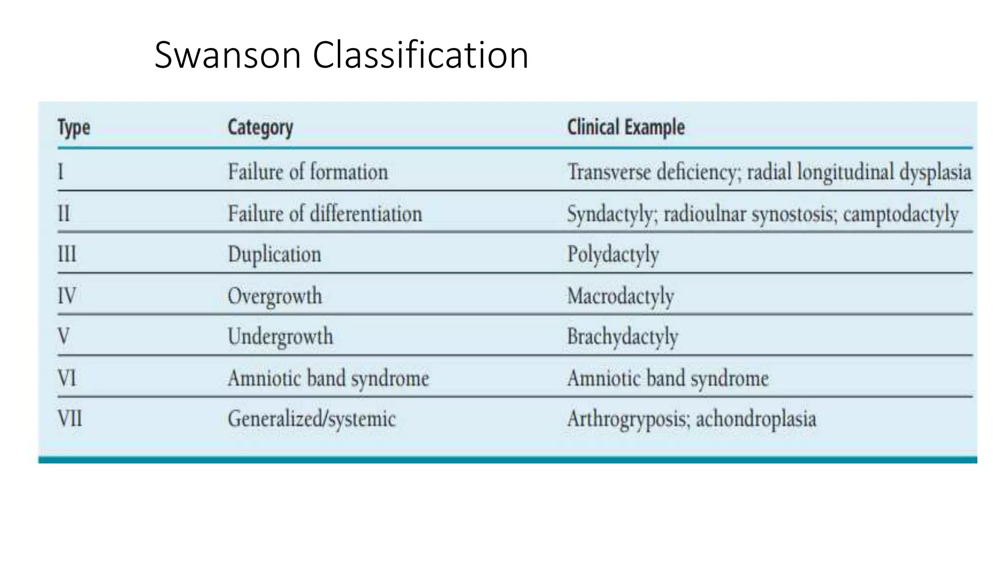 Radial club hand (Radial Dysplasia) | PPTX