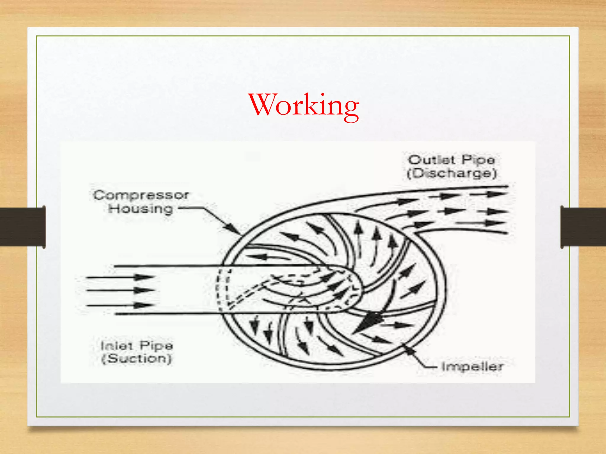 Radial compressor.pptx mm | PPTX