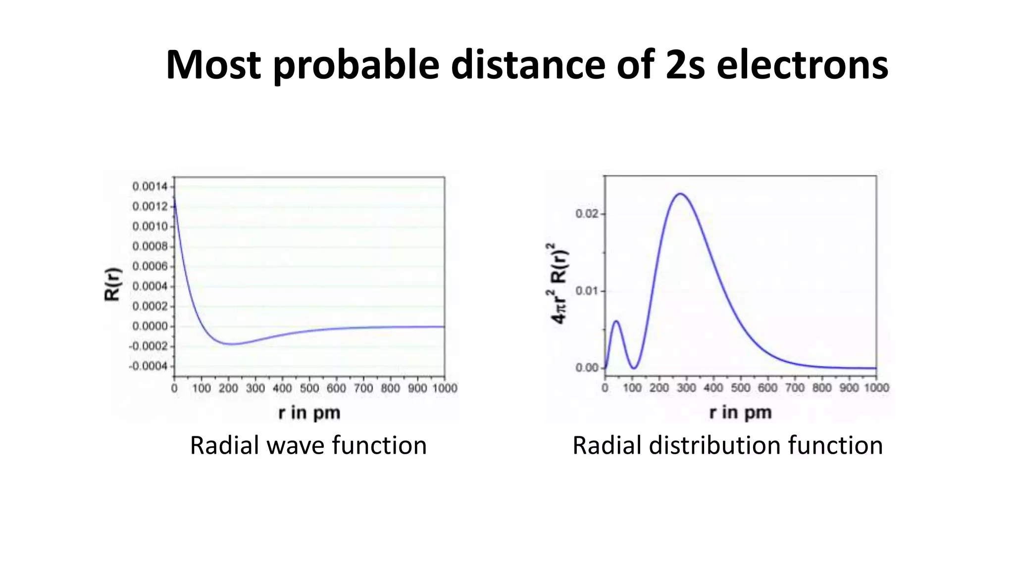 Radial Distribution Function And Most Probable Distance Of 1s And 2s