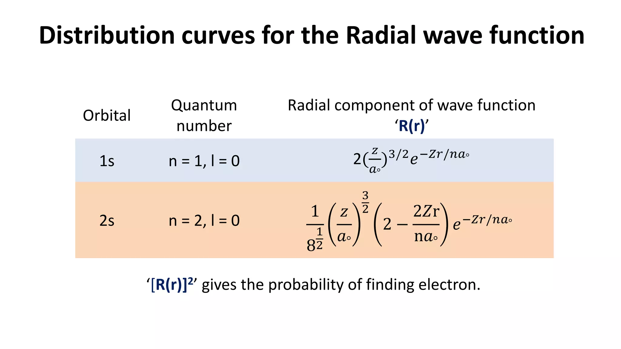 Radial distribution function and most probable distance of 1s and 2s electron | PPTX