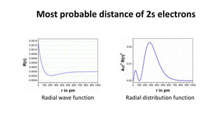 Radial distribution function and most probable distance of 1s and 2s electron | PPTX