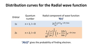 Radial distribution function and most probable distance of 1s and 2s electron | PPTX