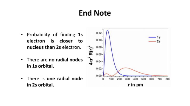 Radial Distribution Function And Most Probable Distance Of 1s And 2s