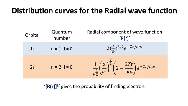 Radial Distribution Function And Most Probable Distance Of 1s And 2s