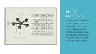 Radial engine assembly | PPTX
