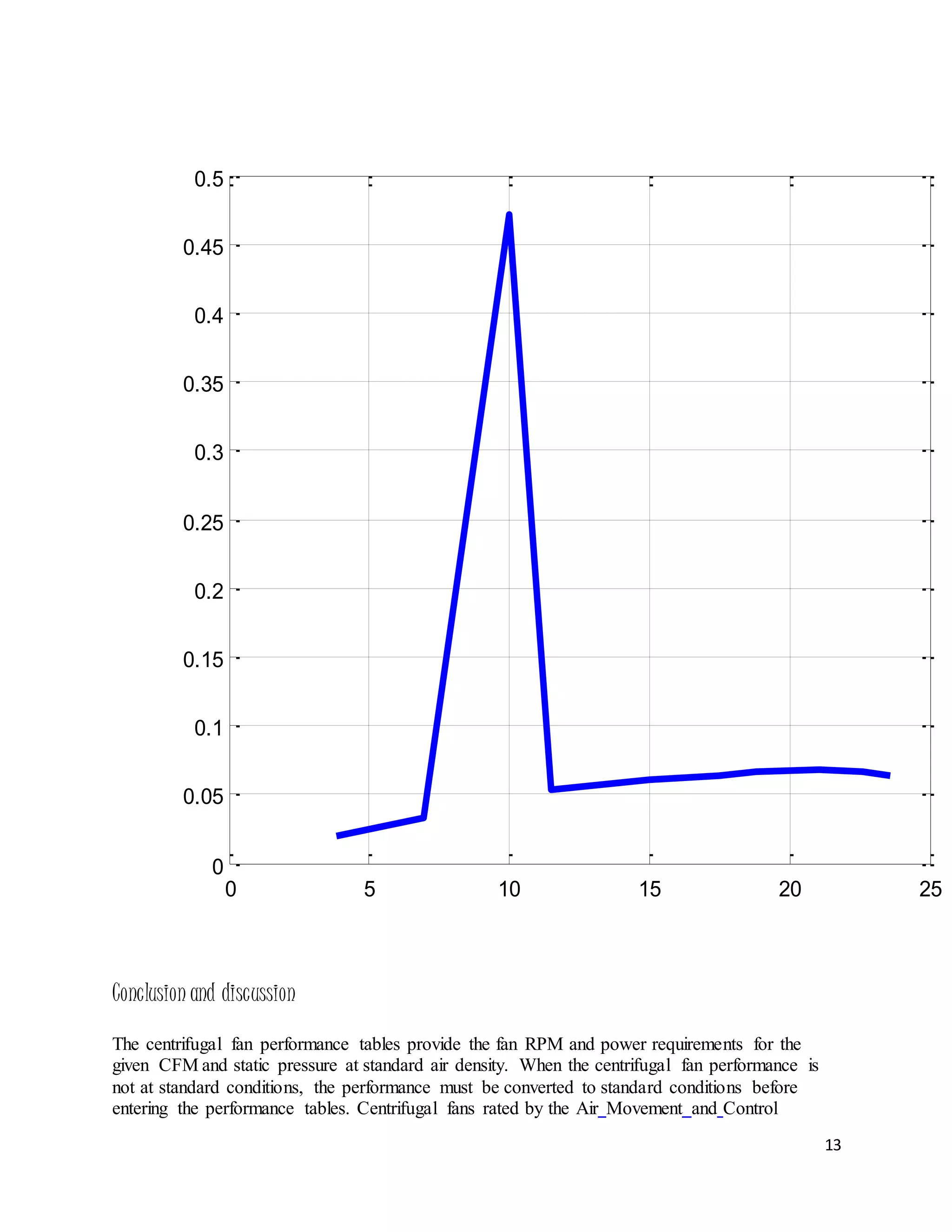 Radial flow fan test | DOCX
