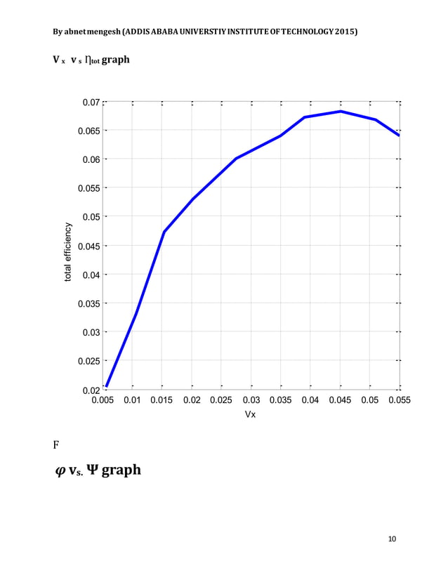 Radial flow fan test | PDF