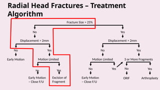 Radial Head and Neck Fractures powerpoint | PPTX