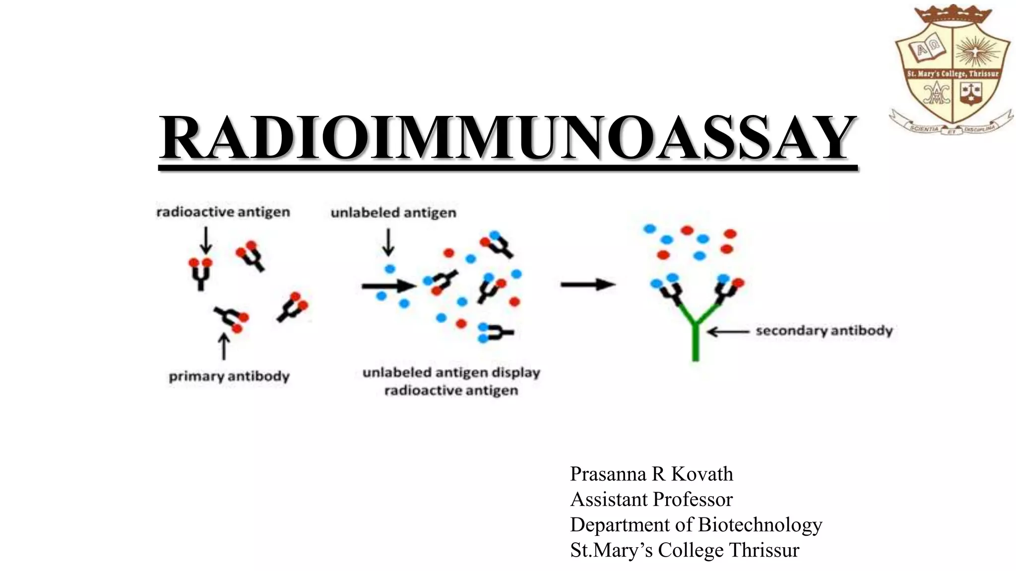 Radio Immuno assay | PPTX
