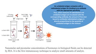 Radio Immuno assay | PPTX