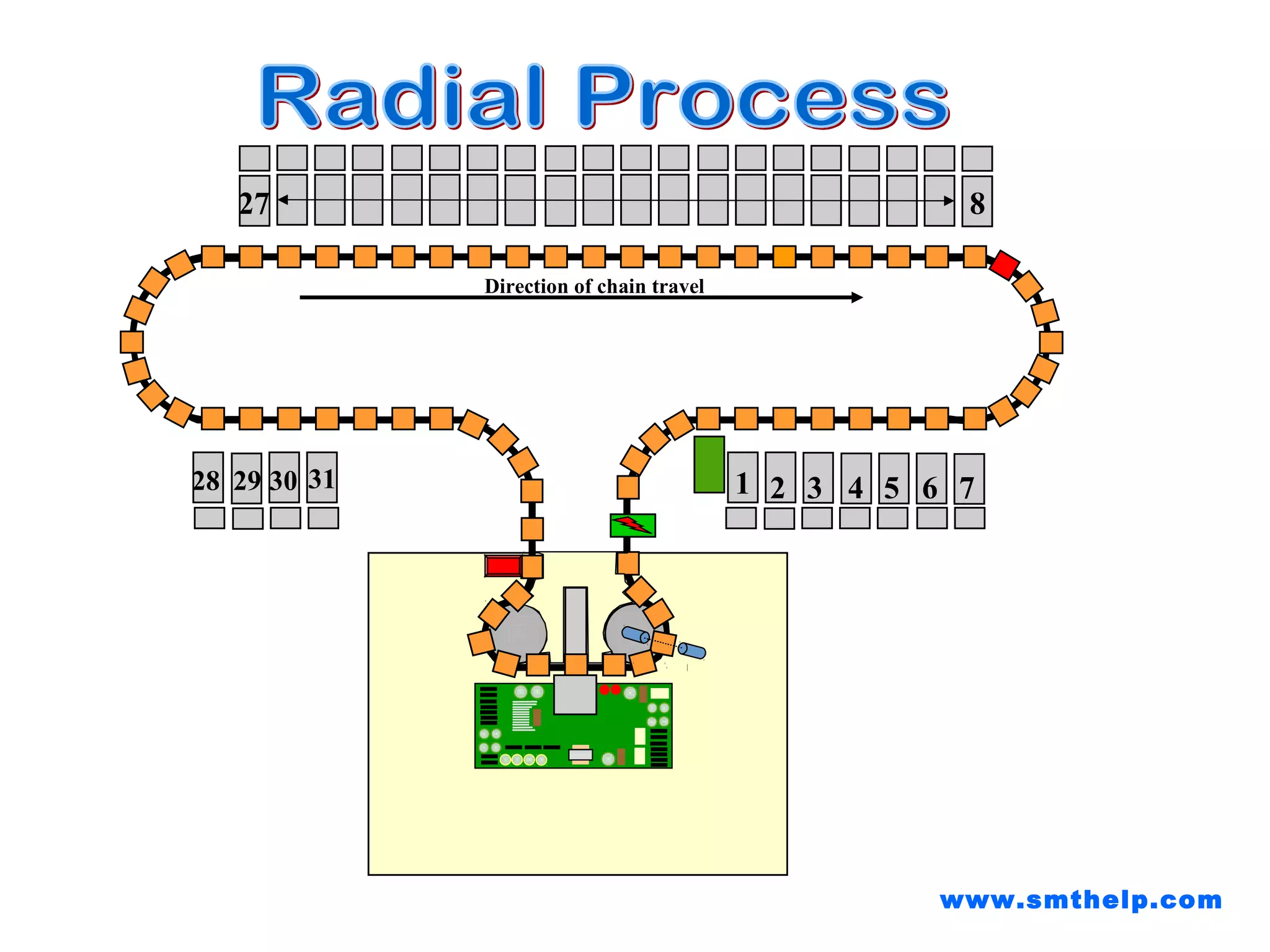 Radial inserter process | PPT