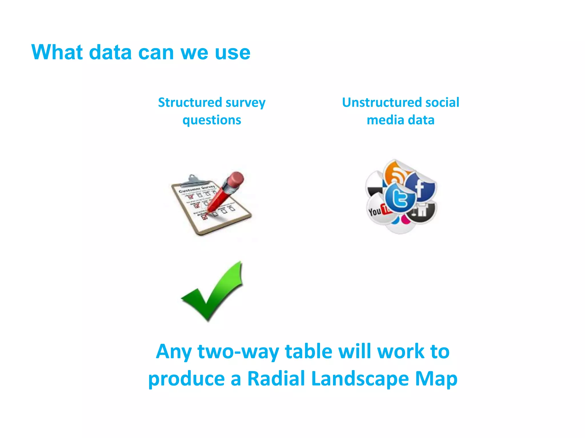Radial Landscape Mapping: A new tool for brand positioning | PPTX