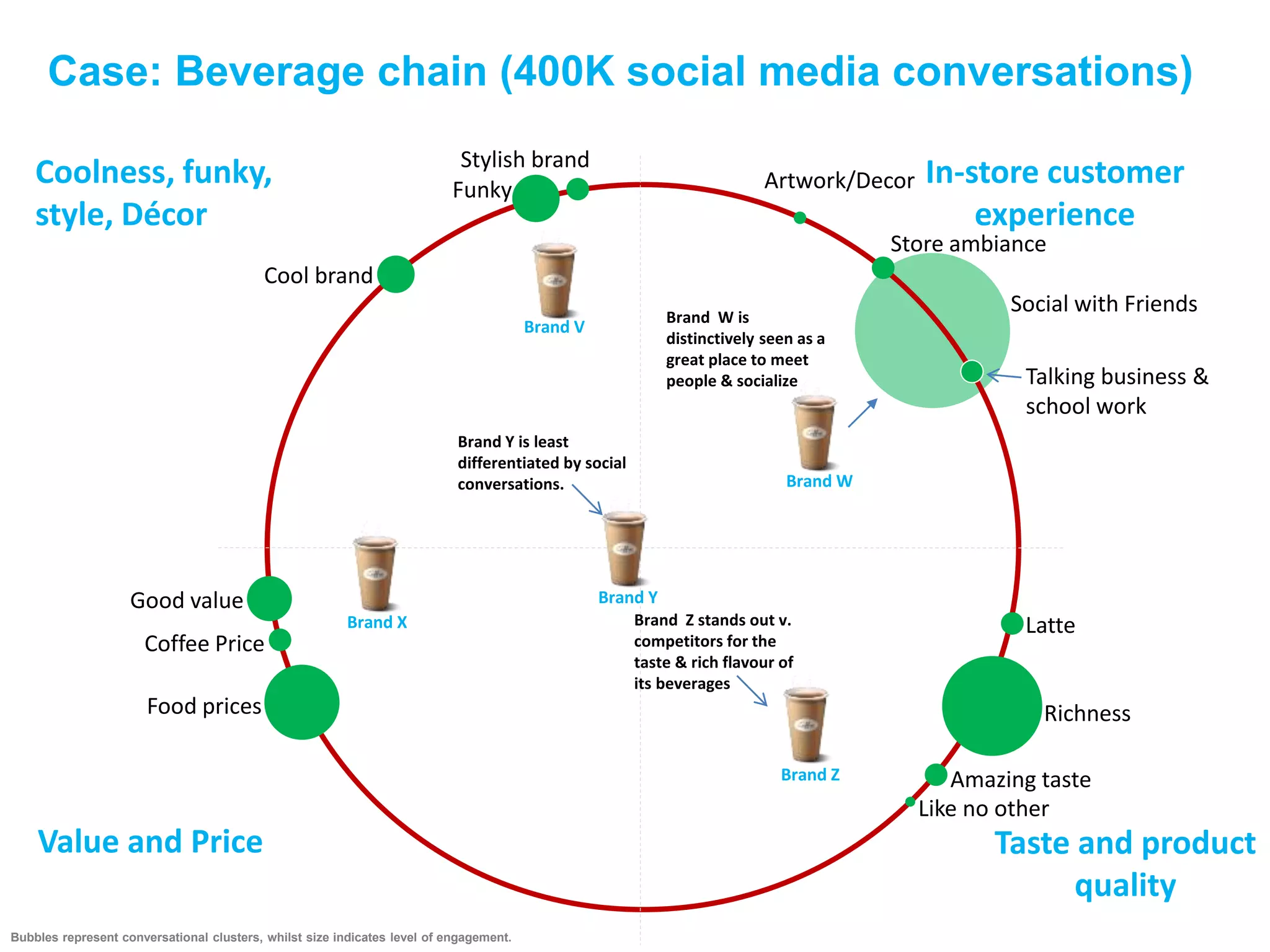 Radial Landscape Mapping: A new tool for brand positioning | PPTX