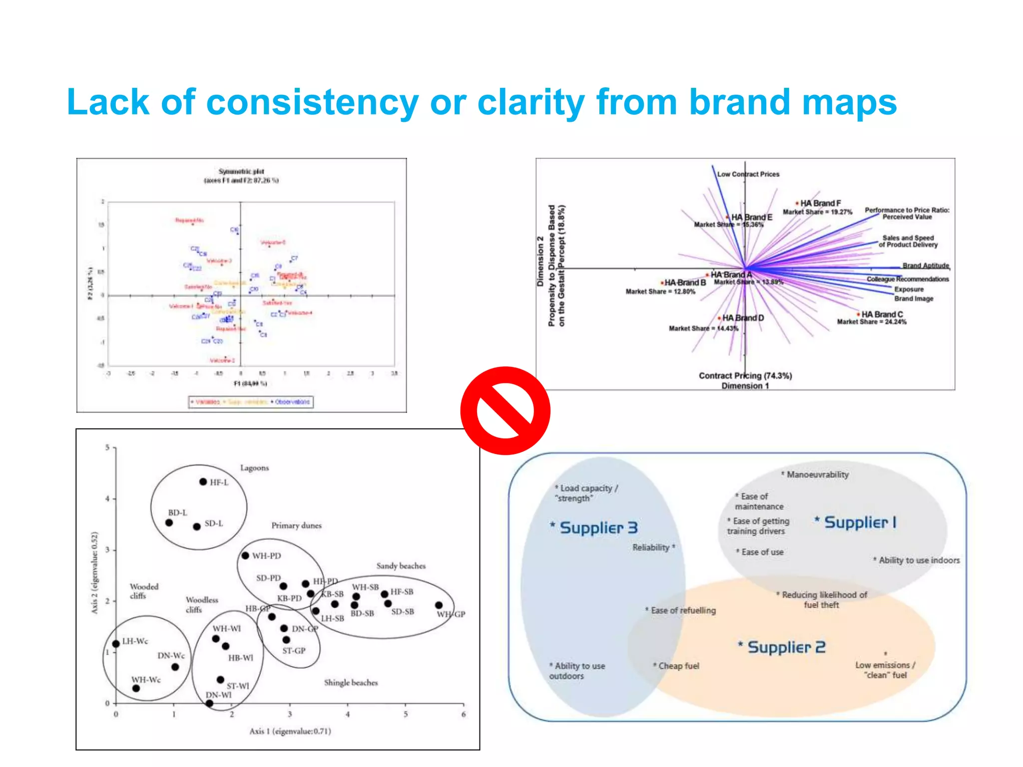 Radial Landscape Mapping: A new tool for brand positioning | PPTX