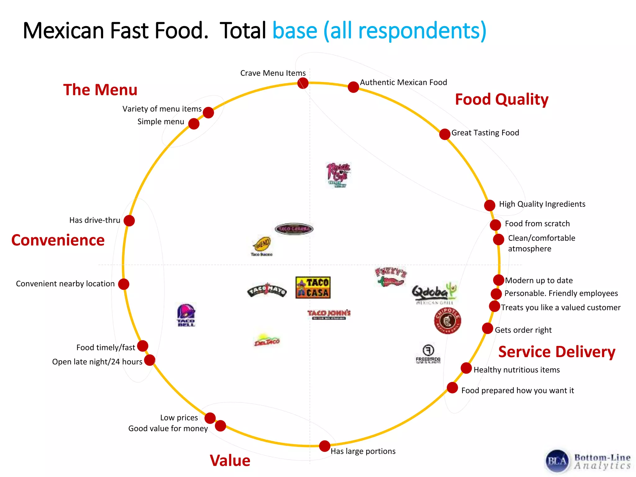 Radial Landscape Mapping: A new tool for brand positioning | PPTX