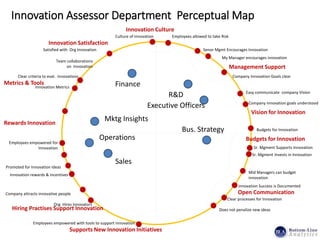 Radial Landscape Mapping: A new tool for brand positioning | PPTX