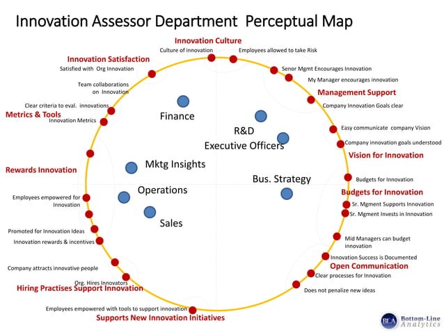 Radial Landscape Mapping: A new tool for brand positioning | PPTX ...