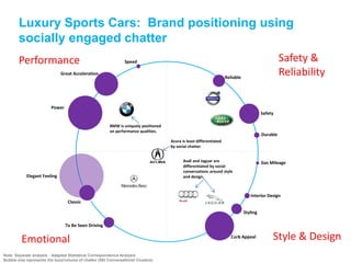 Radial Landscape Mapping: A new tool for brand positioning | PPTX ...