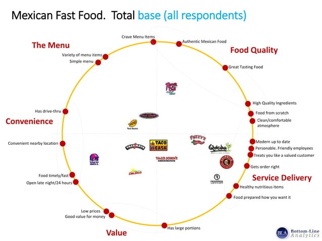 Radial Landscape Mapping: A new tool for brand positioning | PPTX ...