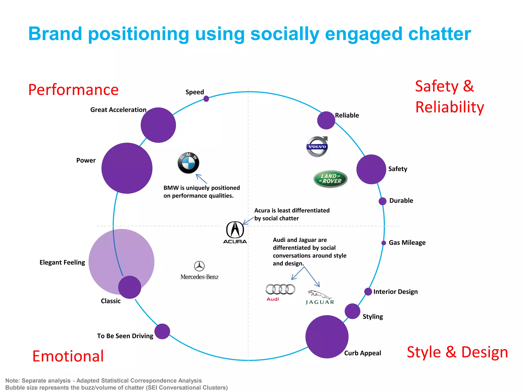 Radial landscape mapping | PDF
