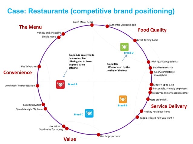 Radial landscape mapping | PDF