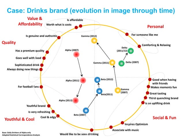Radial landscape mapping | PDF