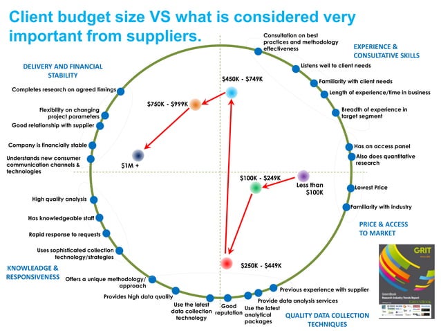 Radial landscape mapping | PDF
