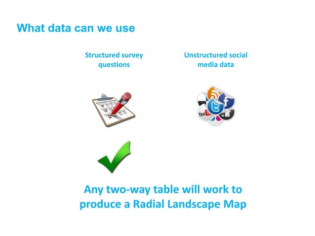 Radial landscape mapping | PDF