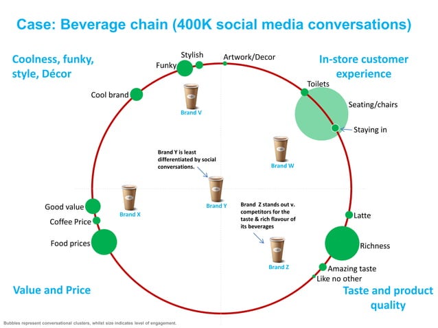Radial landscape mapping | PDF