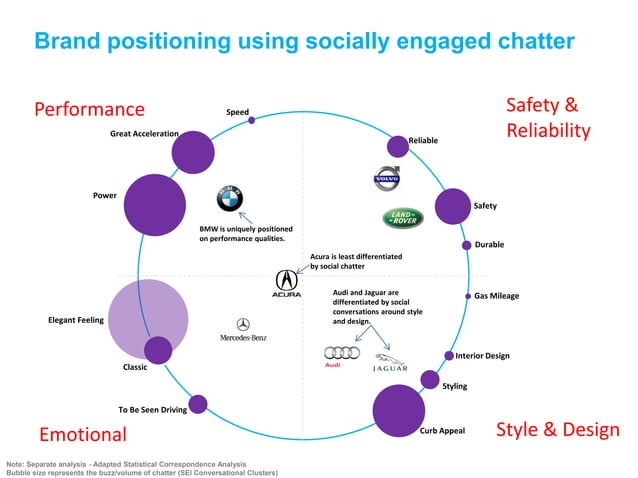 Radial landscape mapping | PDF